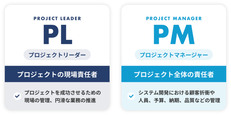 プロジェクトリーダーとは？求められるスキルやPMとの違いについて解説します - テックリーチお役立ち記事